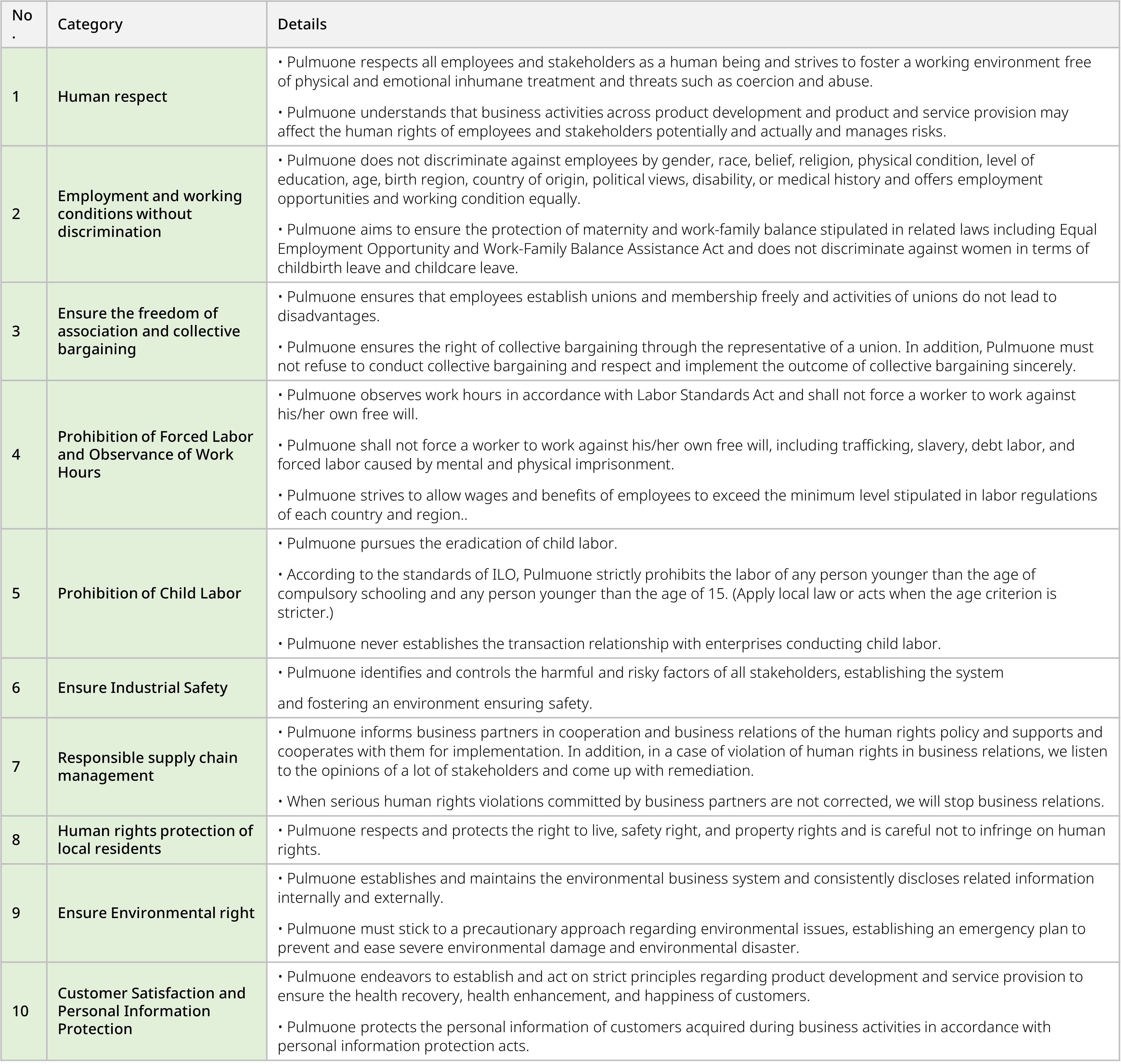 Human Rights Management