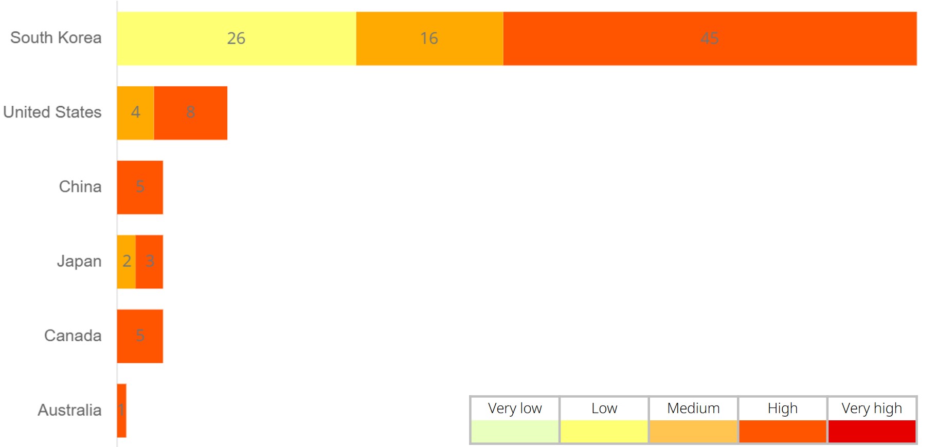 Biodiversity and Natural Capital Risk assessment