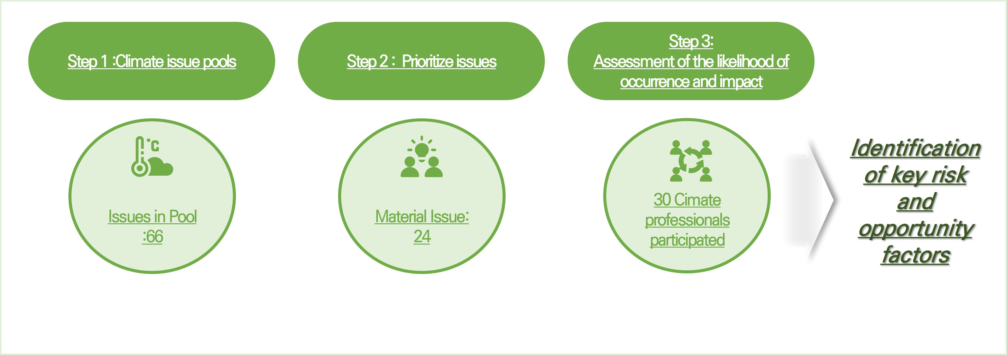 Our Climate Response