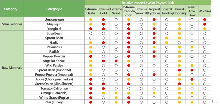 Our Climate Response
