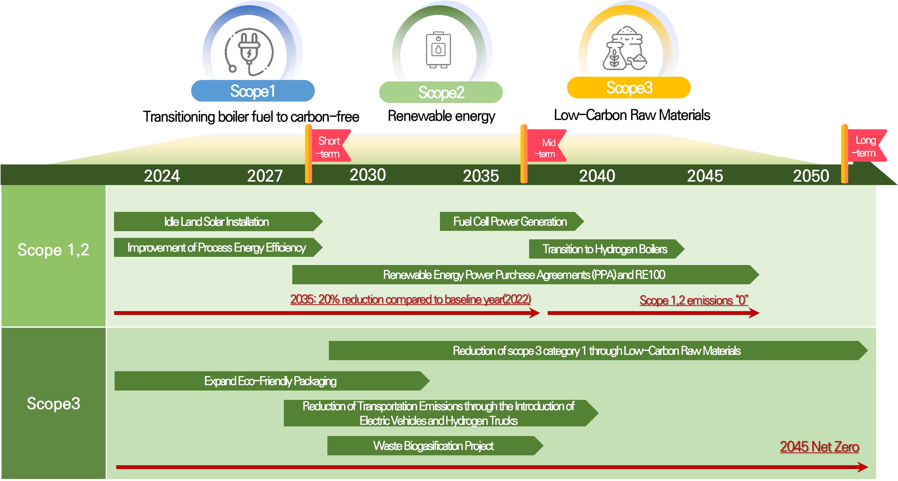 Our Climate Response