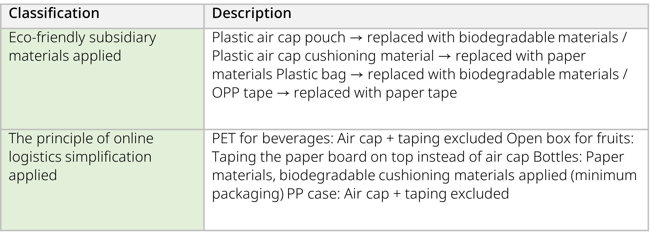 Sustainable Packaging Policy