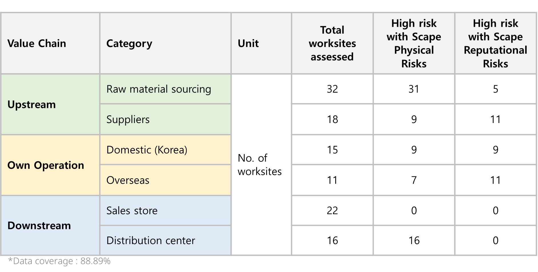 Biodiversity and Natural Capital Risk assessment