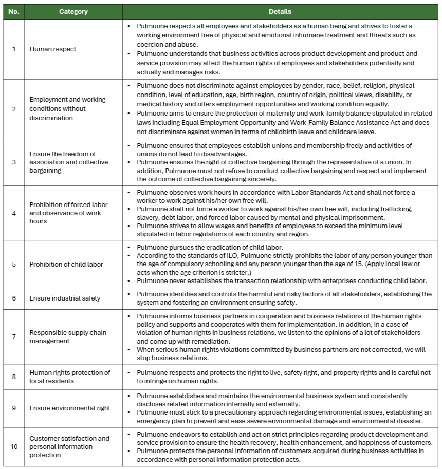 Human Rights Management