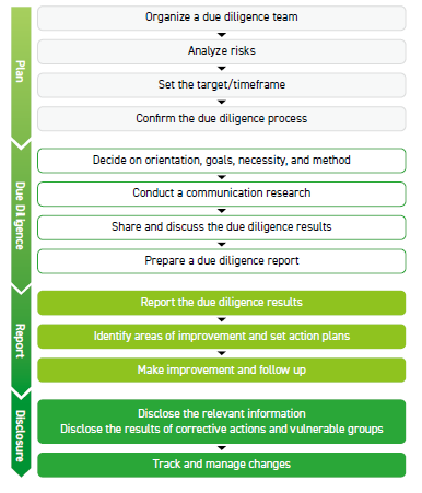 Human Rights Management